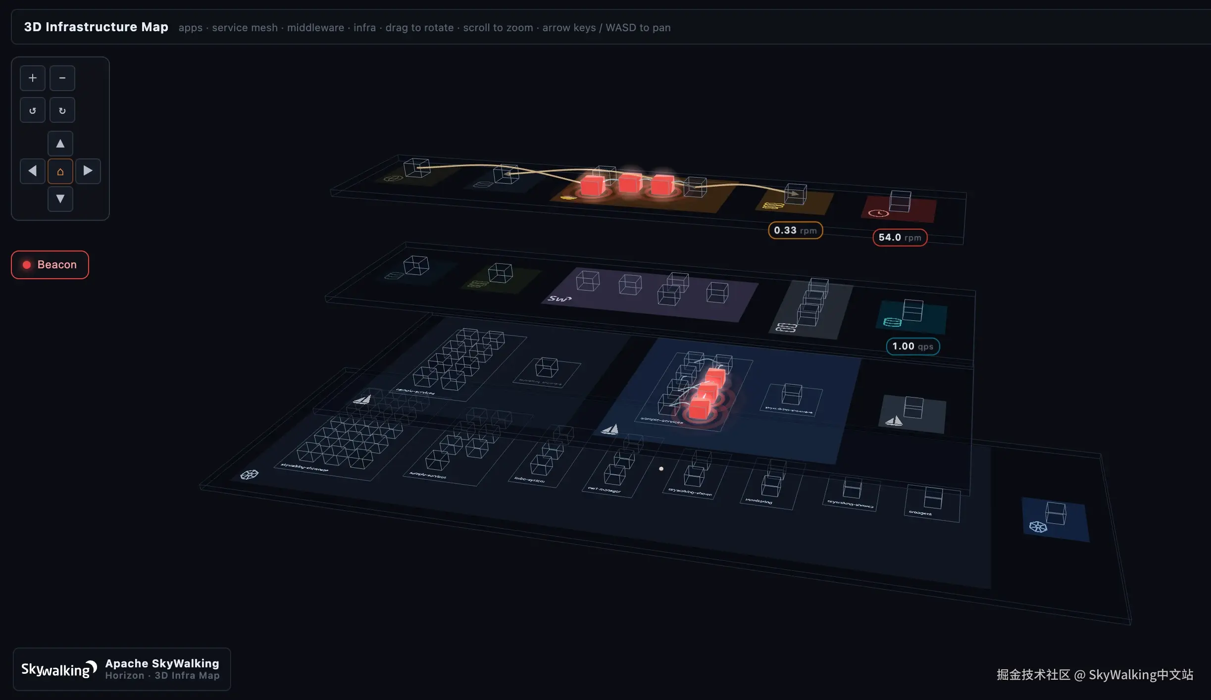 认识 Horizon UI · 5/17：3D 基础设施地图Horizon UI 系列第五篇：用一个 WebGL 场景把 - 掘金