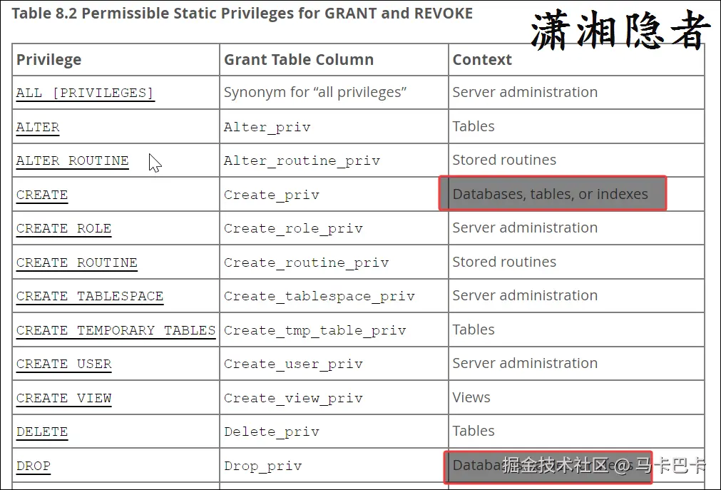 MySQL权限管理的坑你踩了没有？假设有这么一个需求,开发人员要求你创建一个账号test,要求这个账号有创建表,查询,更 - 掘金